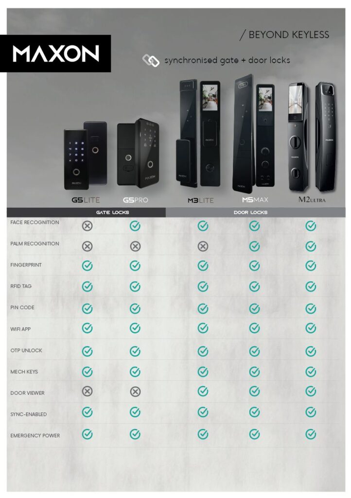 Maxon M3 + G5 | Maxon Digital Lock