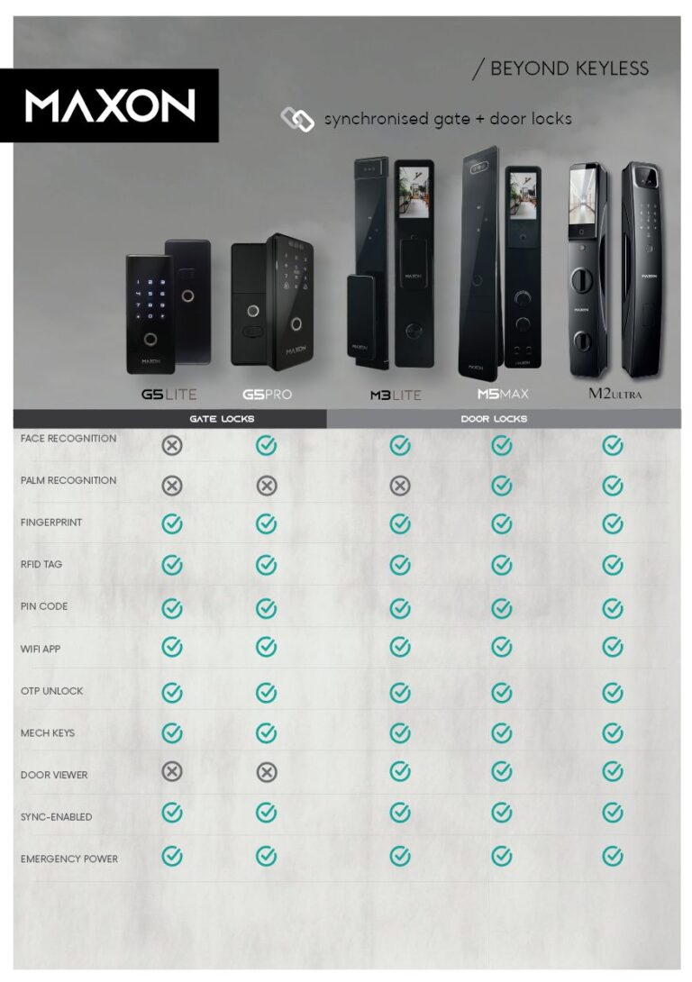 Maxon M2 ULTRA | Maxon Digital Lock